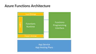 Mastering Azure Functions | PPT