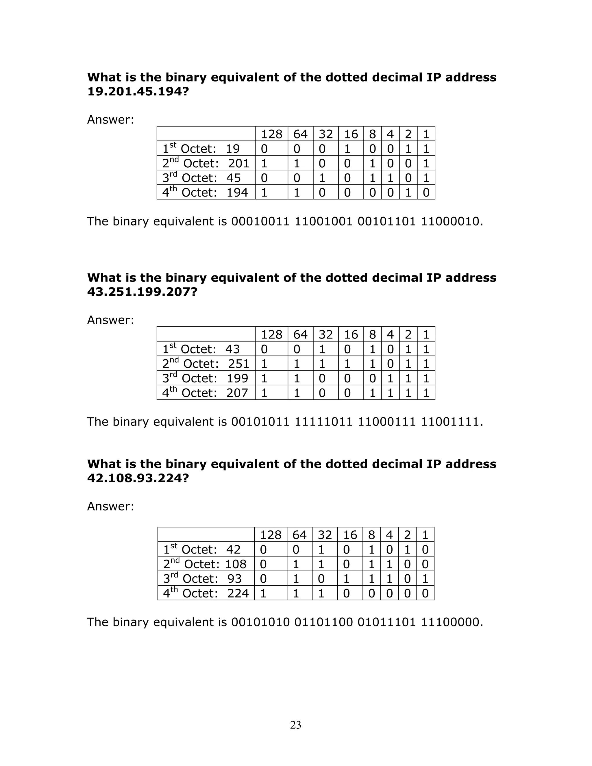 Mastering binary math_and_subnetting | PDF Mastering binary math_and_subnetting | PDF