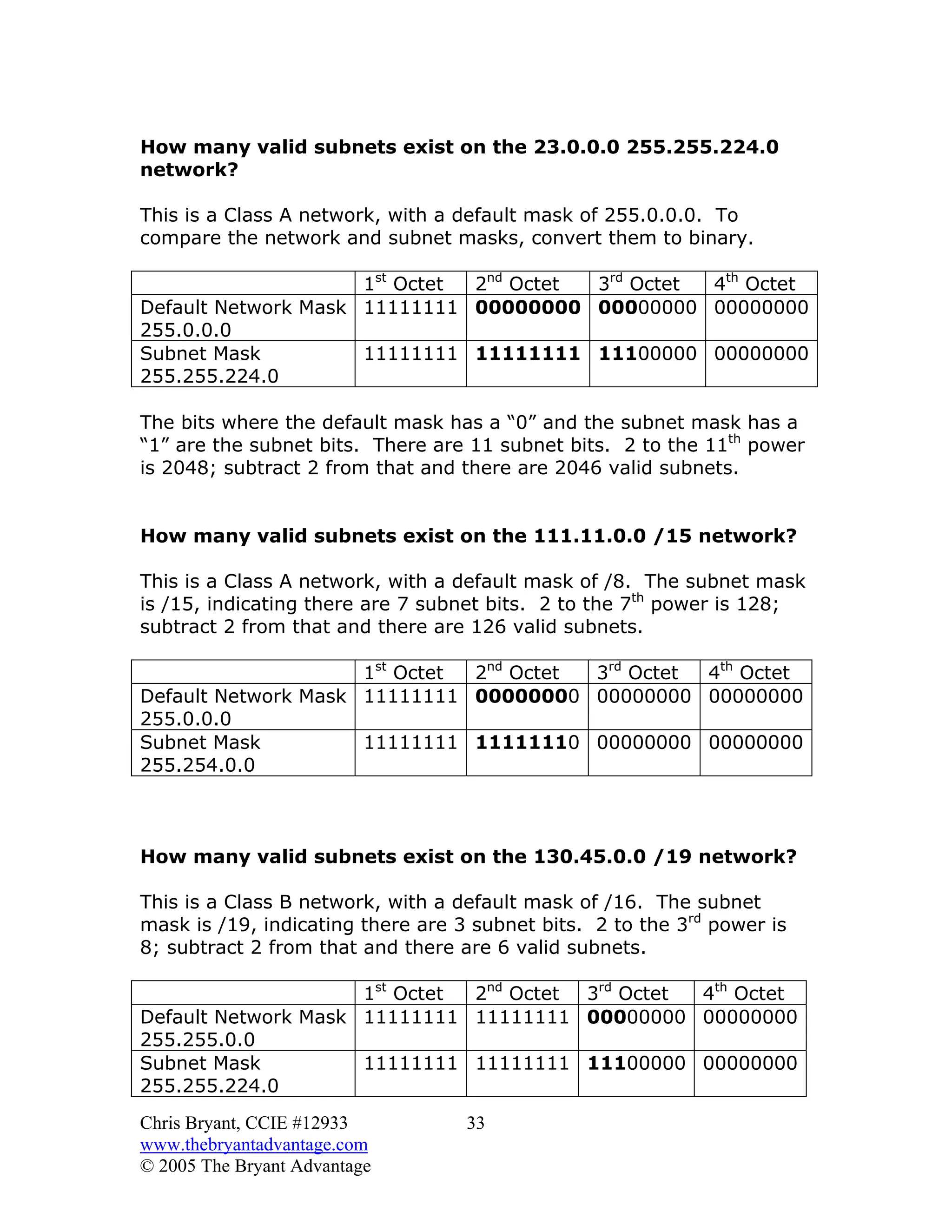 Mastering binary math_and_subnetting | PDF
