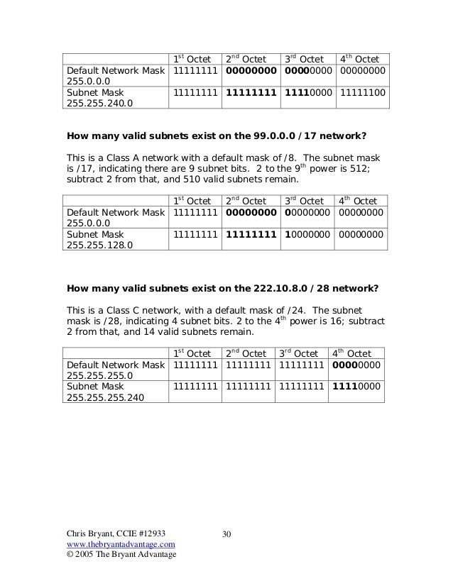 Mastering binary math_and_subnetting
