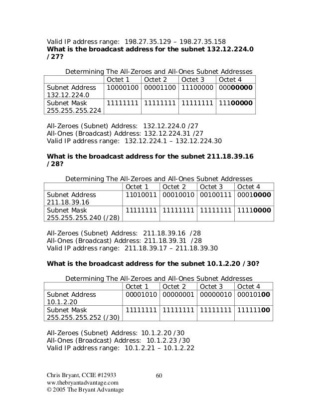 Mastering binary math_and_subnetting Mastering binary math_and_subnetting