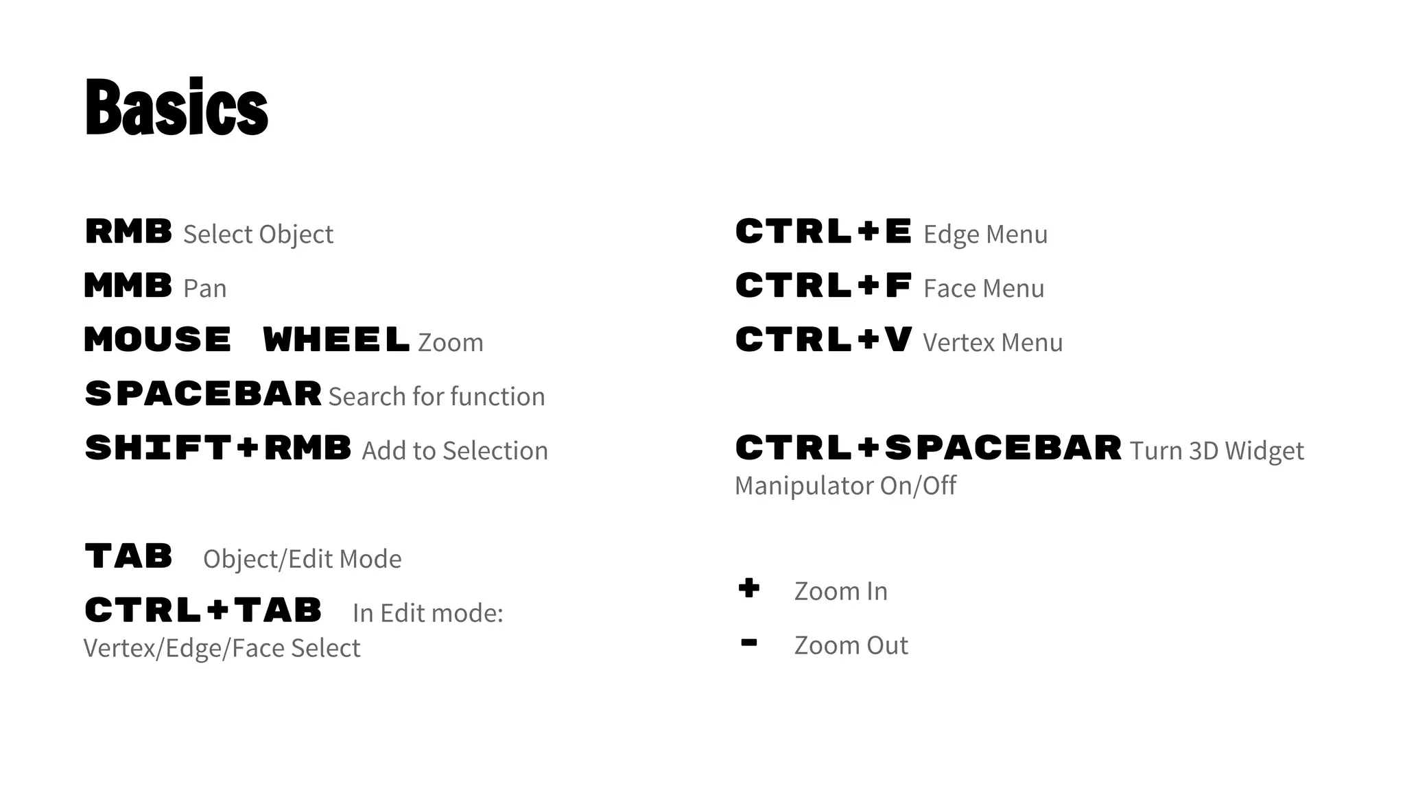 Master Blender Shortcuts | PDF