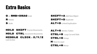 Master Blender Shortcuts | PDF