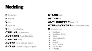 Master Blender Shortcuts | PDF