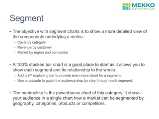 Mastering Chart Selection | PPT