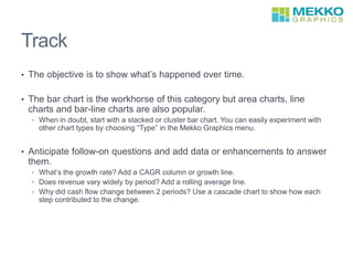 Mastering Chart Selection | PPT