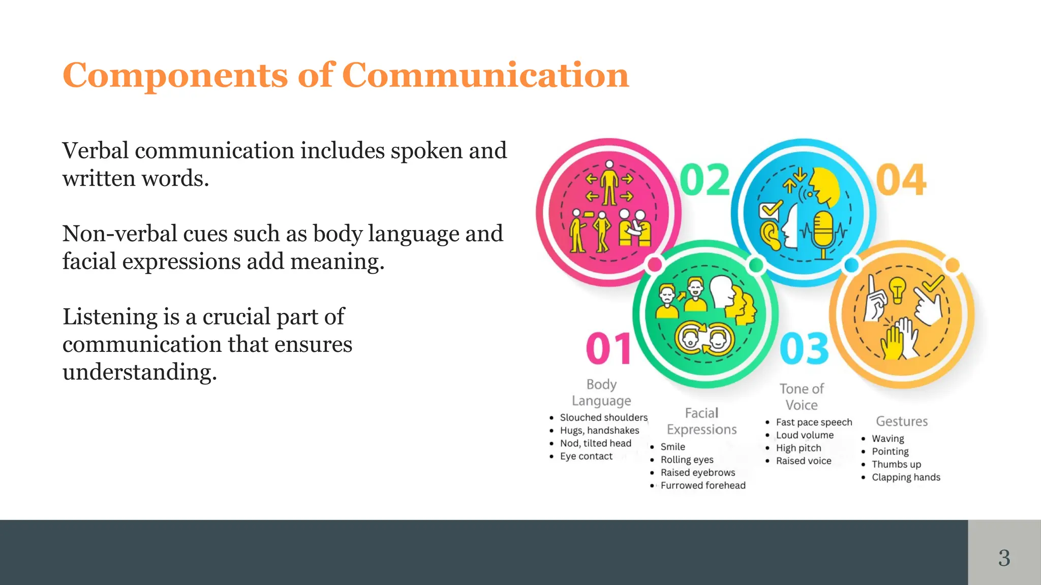 MASTERING COMMUNICATION SKILLS.pptxgdee33w | PPTX