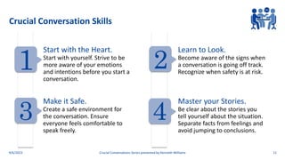 Mastering Crucial Conversations PowerPoint Design | PPTX