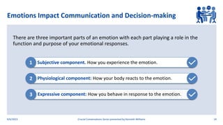 Mastering Crucial Conversations PowerPoint Design | PPTX