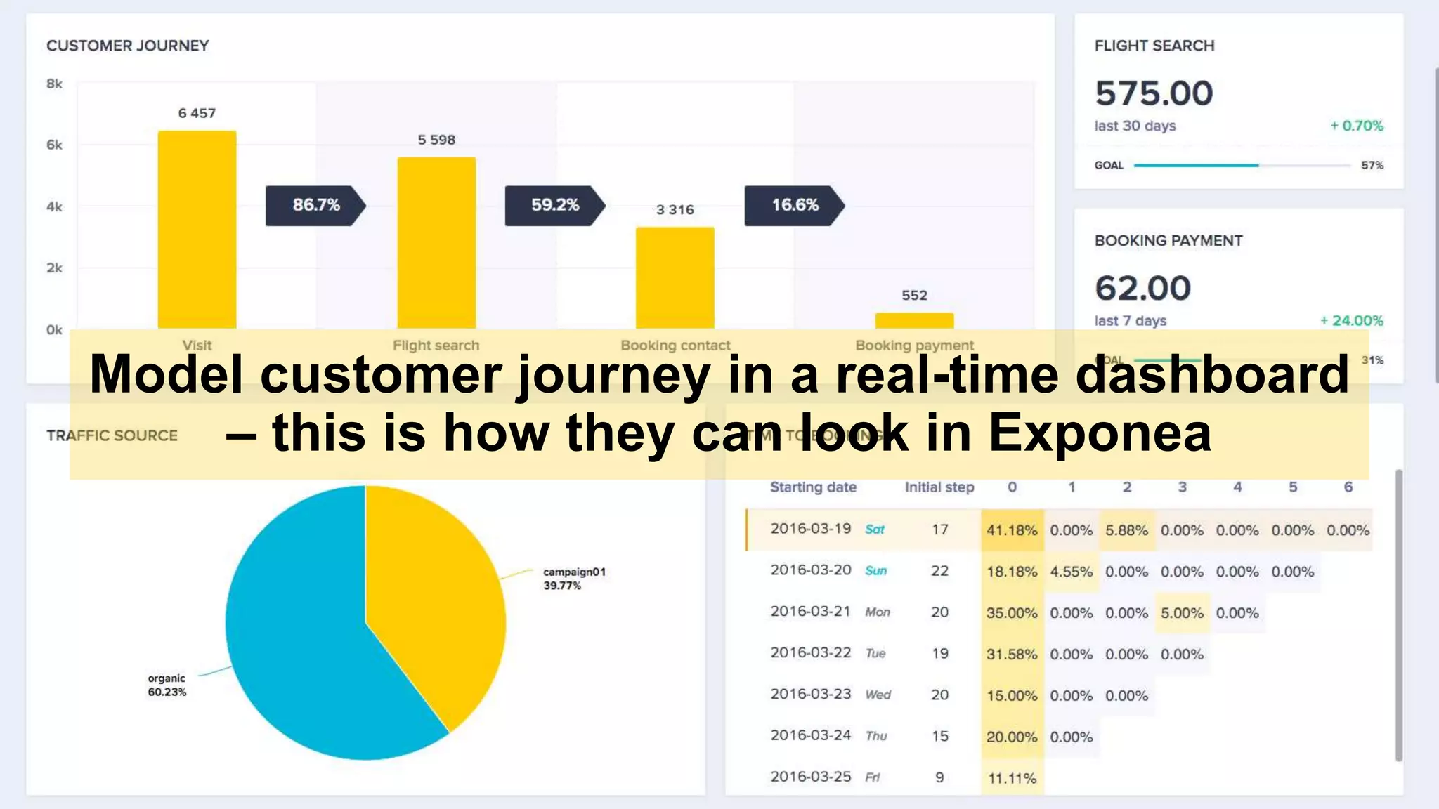 Mastering customer journey with reactivation | PPTX