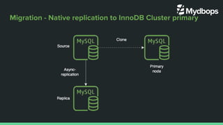 Mastering Database Migration_ Native replication (8.0) to InnoDB Cluster (8.0) with Cloning Best ...