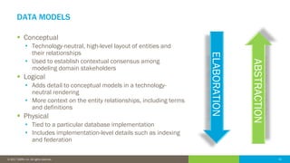 Mastering Data Modeling for NoSQL Platforms | PPT