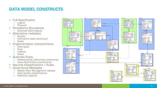 Mastering Data Modeling for NoSQL Platforms | PPT
