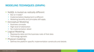Mastering Data Modeling for NoSQL Platforms | PPT