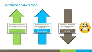 Mastering Data Modeling for NoSQL Platforms | PPT