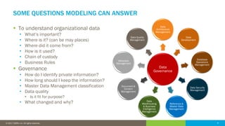 Mastering Data Modeling for NoSQL Platforms | PPT