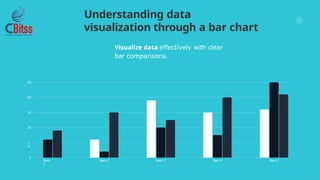 Mastering Data Science: From Fundamentals to Advanced Techniques | CBitss | PPT
