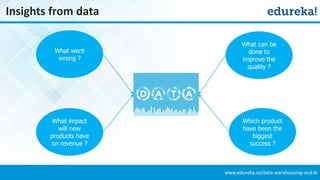 Mastering in Data Warehousing and Business Intelligence | PDF | Databases | Computer Software ...