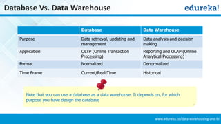 Mastering in Data Warehousing and Business Intelligence | PDF ...