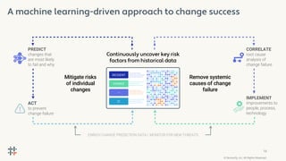 Mastering DevOps with AI-powered Change Risk Prediction | PDF