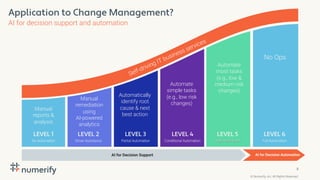 Mastering DevOps with AI-powered Change Risk Prediction | PDF