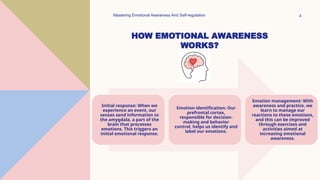 Mastering emotional awareness and self-regulation.pptx
