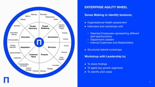 Workshop: Mastering Enterprise Agility: From Tension to Transformation ...