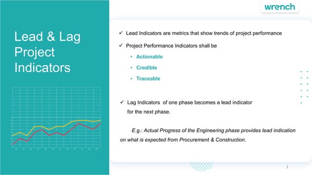 Mastering EPC Project Management | Real Time Monitoring & Control of ...