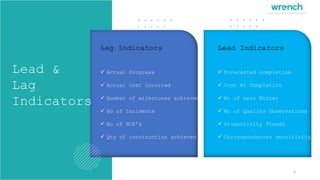 Mastering EPC Project Management | Real Time Monitoring & Control of ...