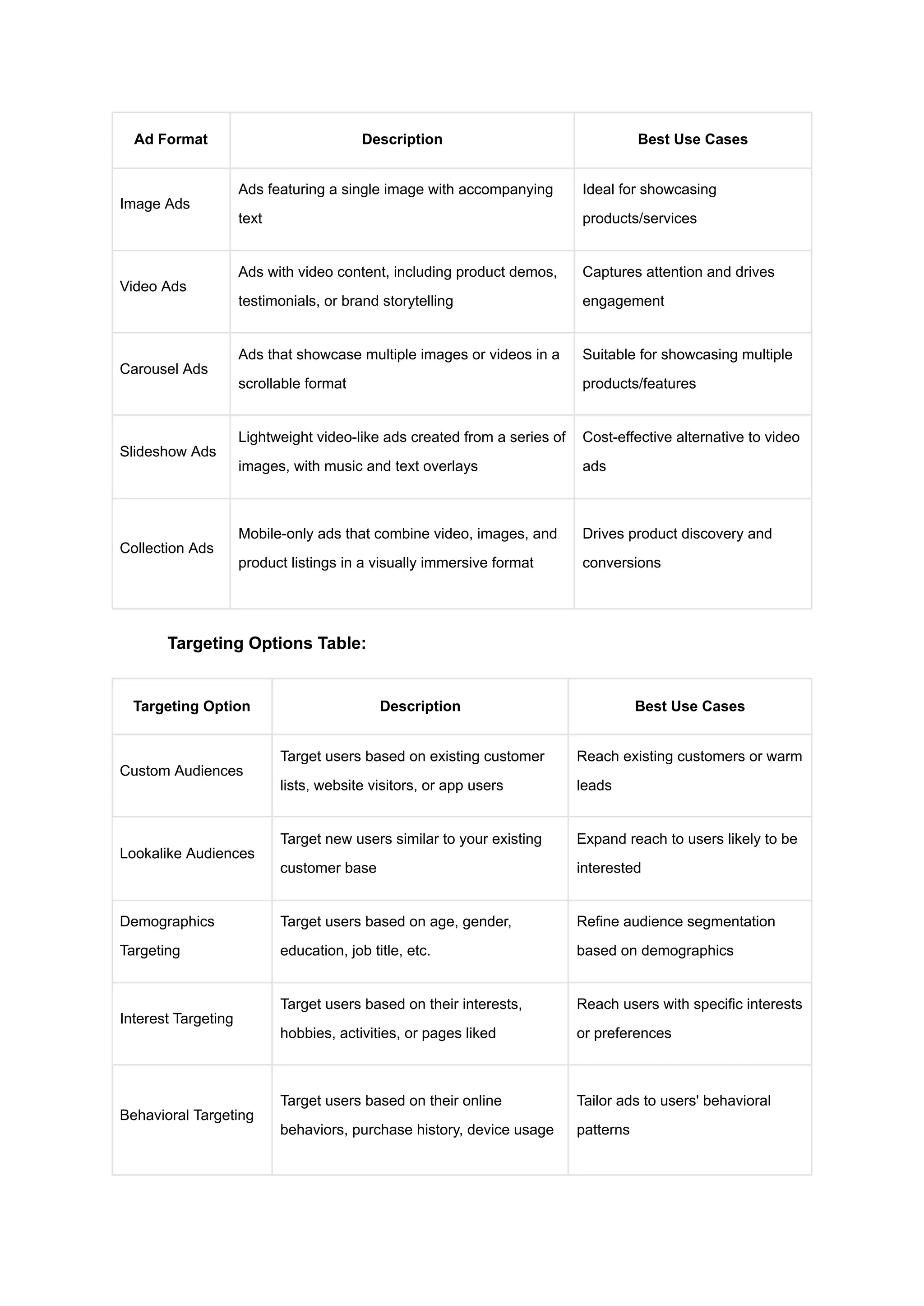 Mastering Facebook Ads- A Comprehensive Guide | PDF