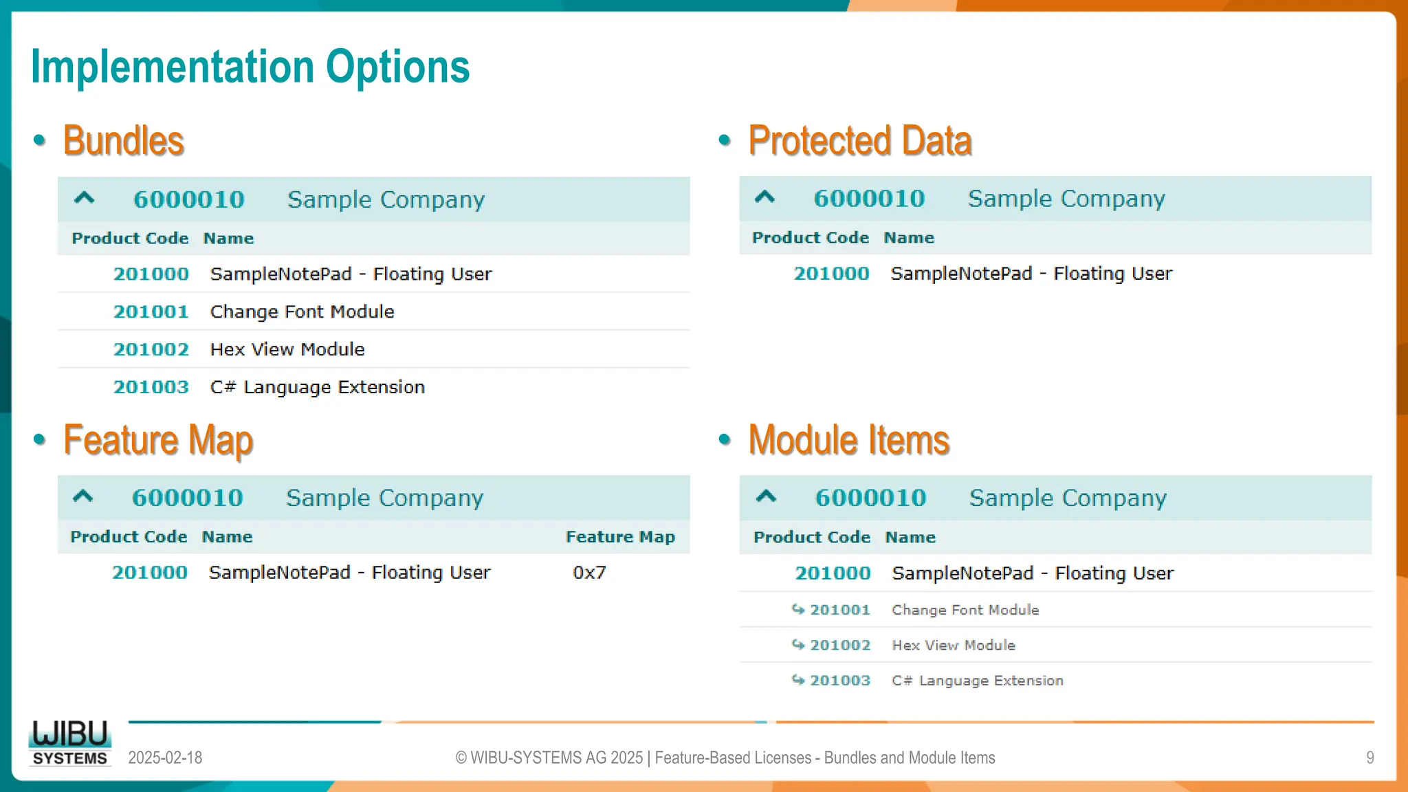 Mastering Feature-Based Licenses - Bundles and Module Items | PDF