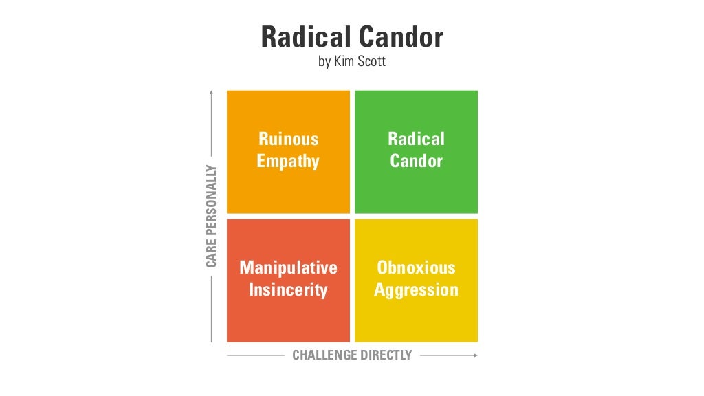 Radical Candor by Kim Scott
