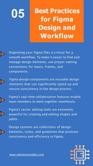 Mastering Figma: A Comprehensive Guide to Unlocking Your Design Potential | PPTX