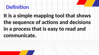 Mastering Flowcharting - Visualizing Processes for Clarity and ...