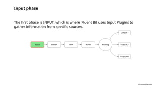 Mastering Fluent Bit: Ultimate Guide to Integrating Telemetry Pipelines with OpenTelemetry | PPT