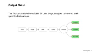 Mastering Fluent Bit: Ultimate Guide to Integrating Telemetry Pipelines ...