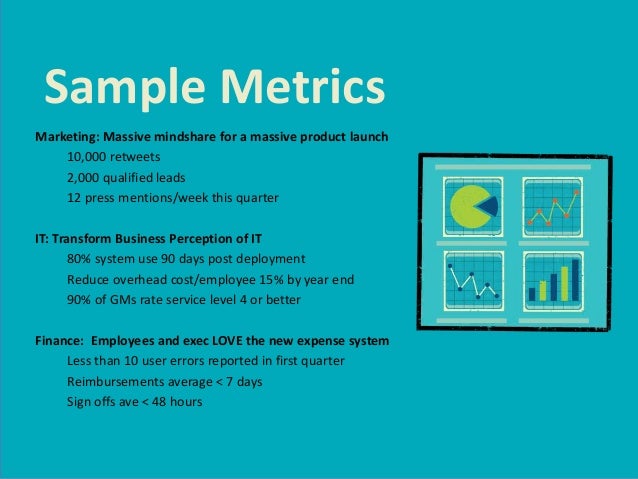 Mastering Goals & Metrics