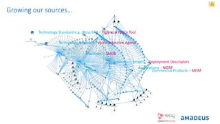 GraphTour - Mastering highly distributed architecture with Neo4j | PPT