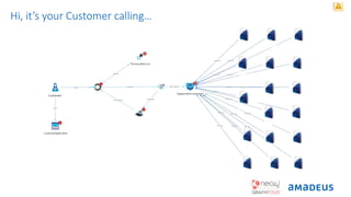 GraphTour - Mastering highly distributed architecture with Neo4j | PPT