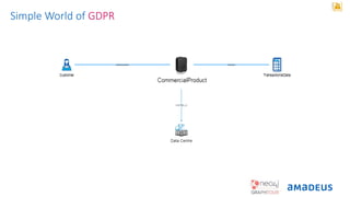 GraphTour - Mastering highly distributed architecture with Neo4j | PPT