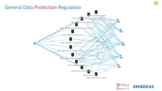 GraphTour - Mastering highly distributed architecture with Neo4j | PPT