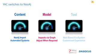 GraphTour - Mastering highly distributed architecture with Neo4j | PPT