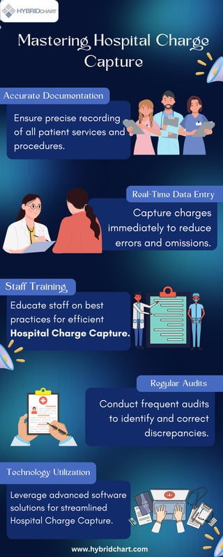 Optimize Revenue with Hospital Charge Capture.pdf