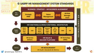 National HR Standards: An opportunity for high impact business - driven ...