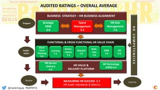 National HR Standards: An opportunity for high impact business - driven ...
