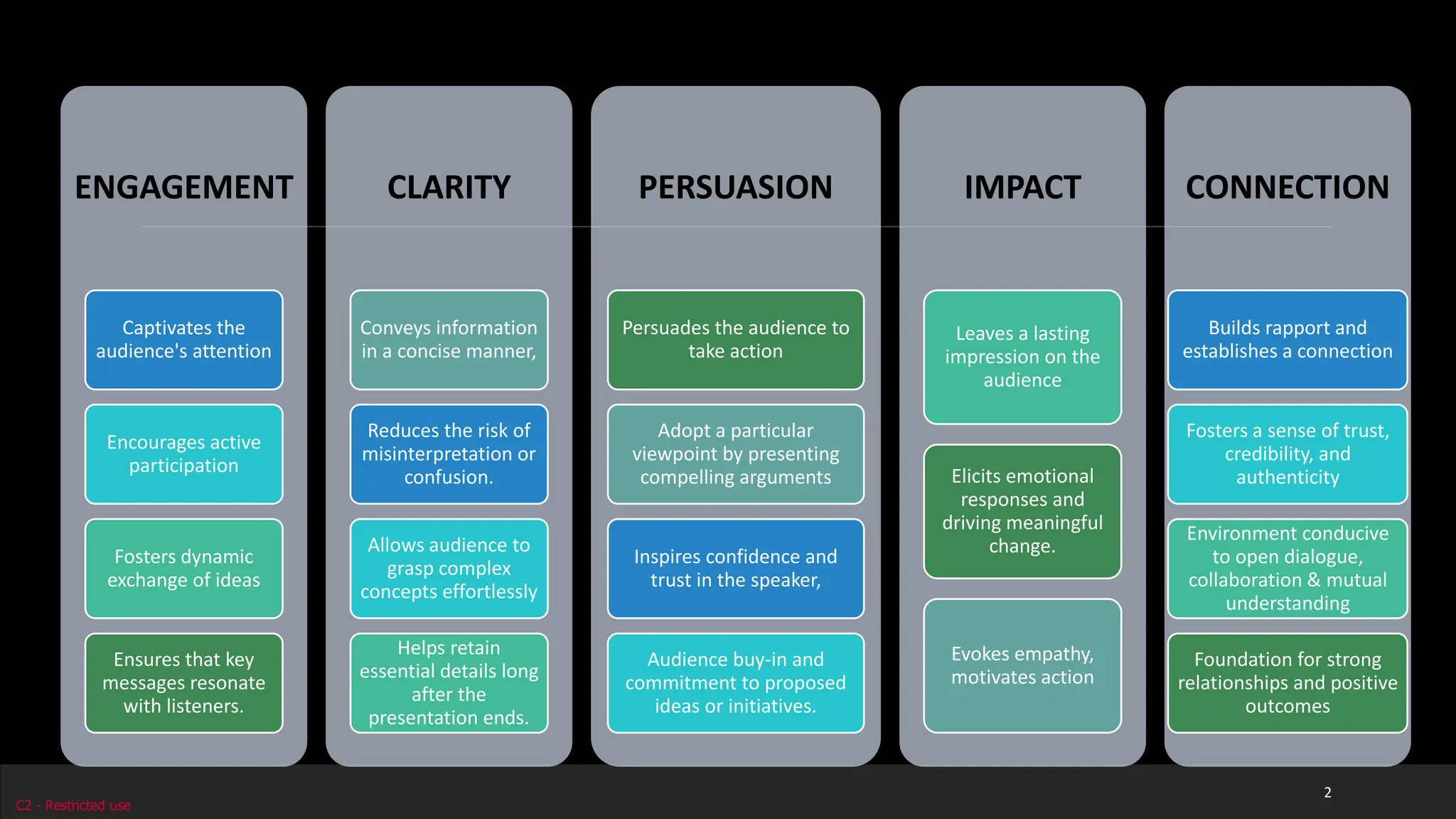 Mastering Impactful Presentations With CLient.pptx