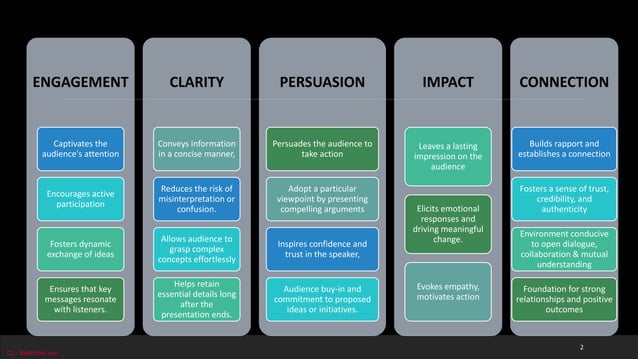 Mastering Impactful Presentations With CLient.pptx