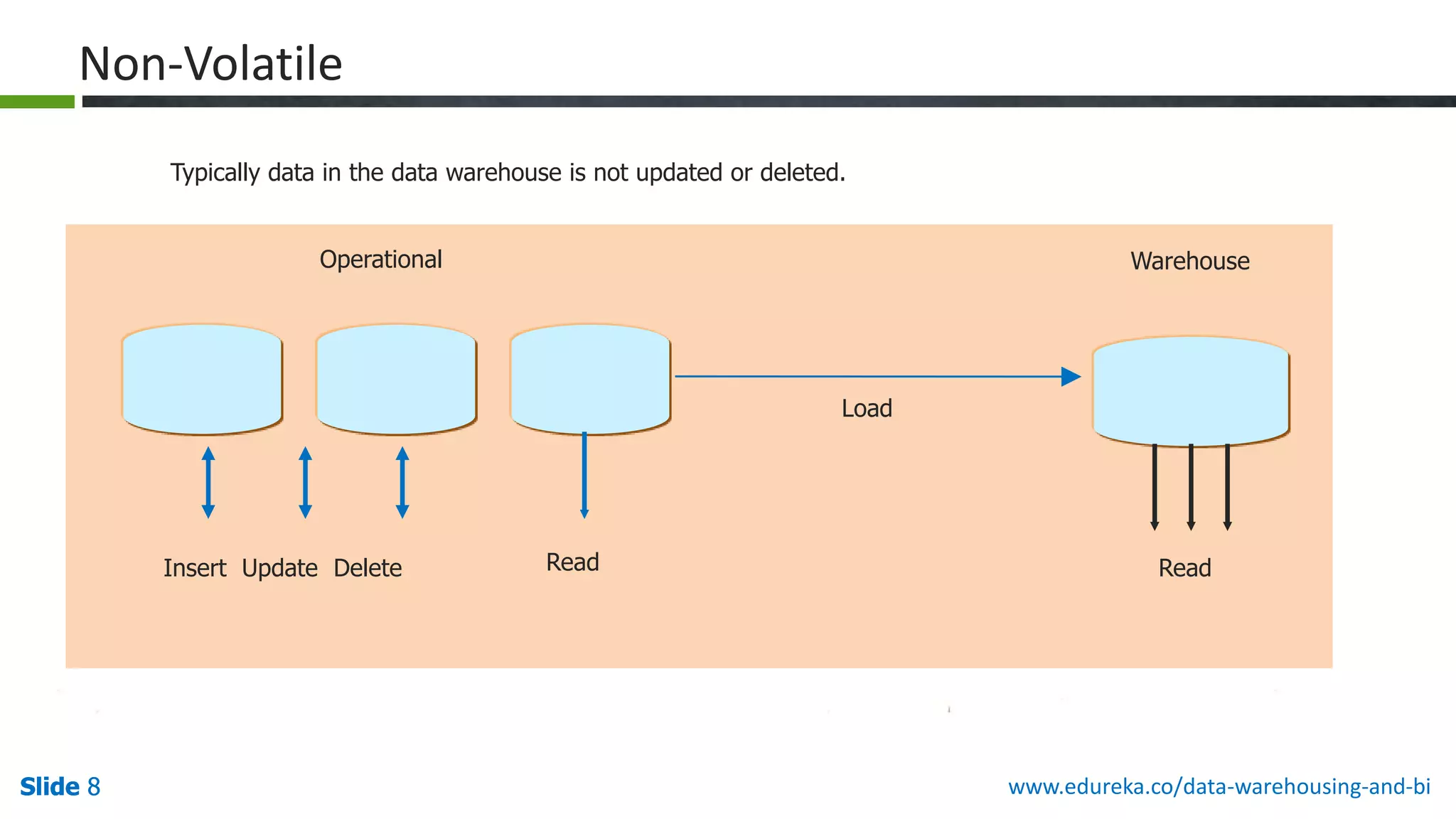 Mastering in data warehousing & BusinessIintelligence | PPTX