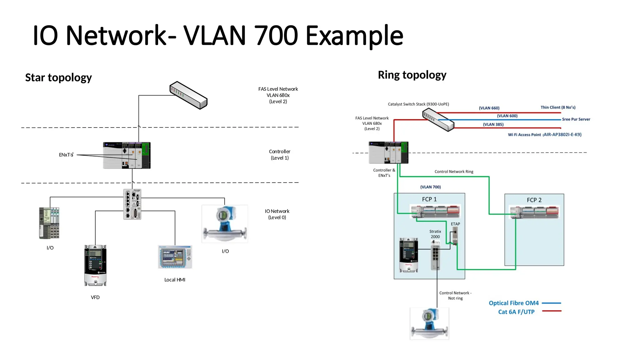 Mastering Industrial Automation and Process Control.pptx