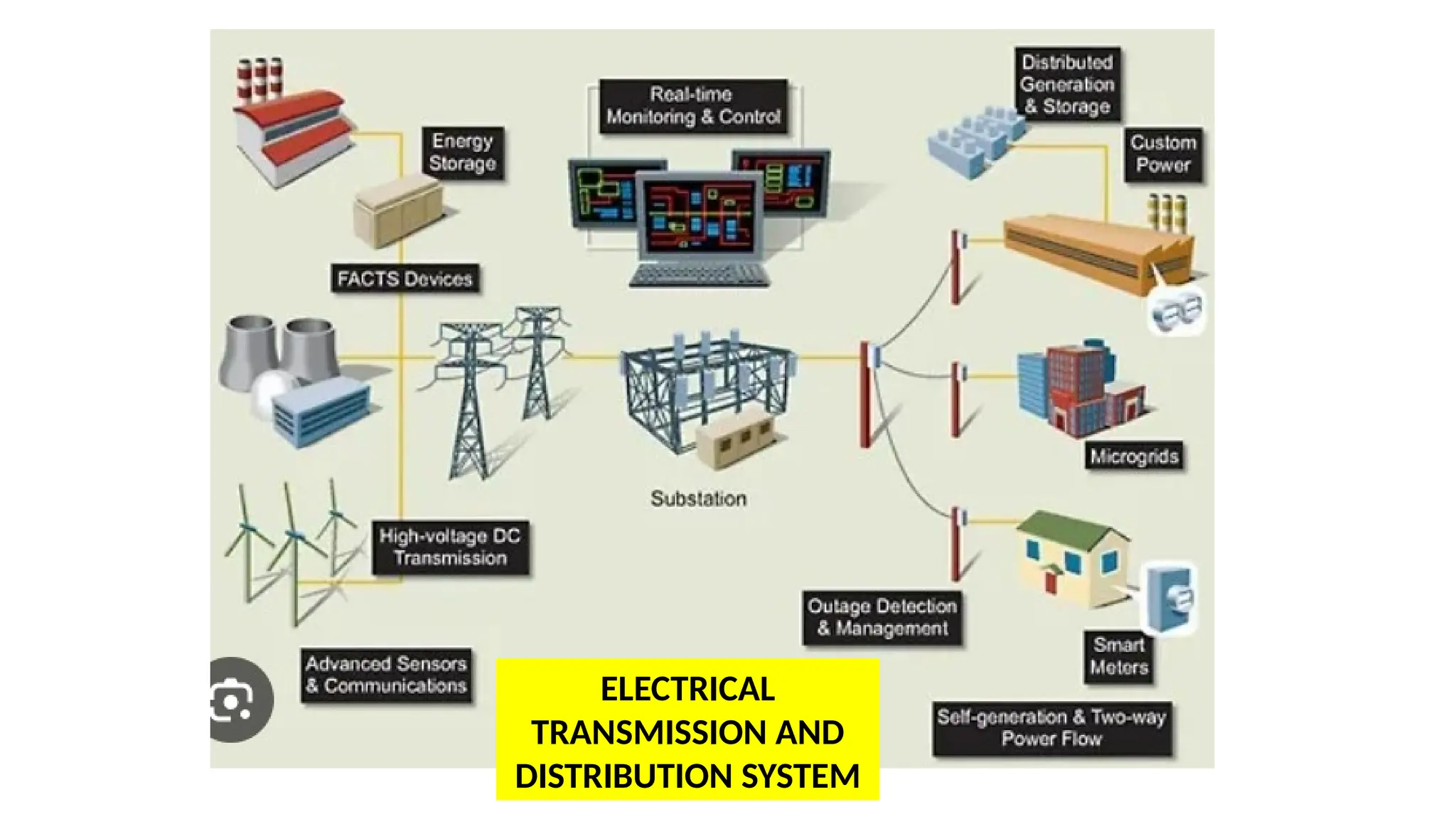 Mastering Industrial Automation and Process Control.pptx